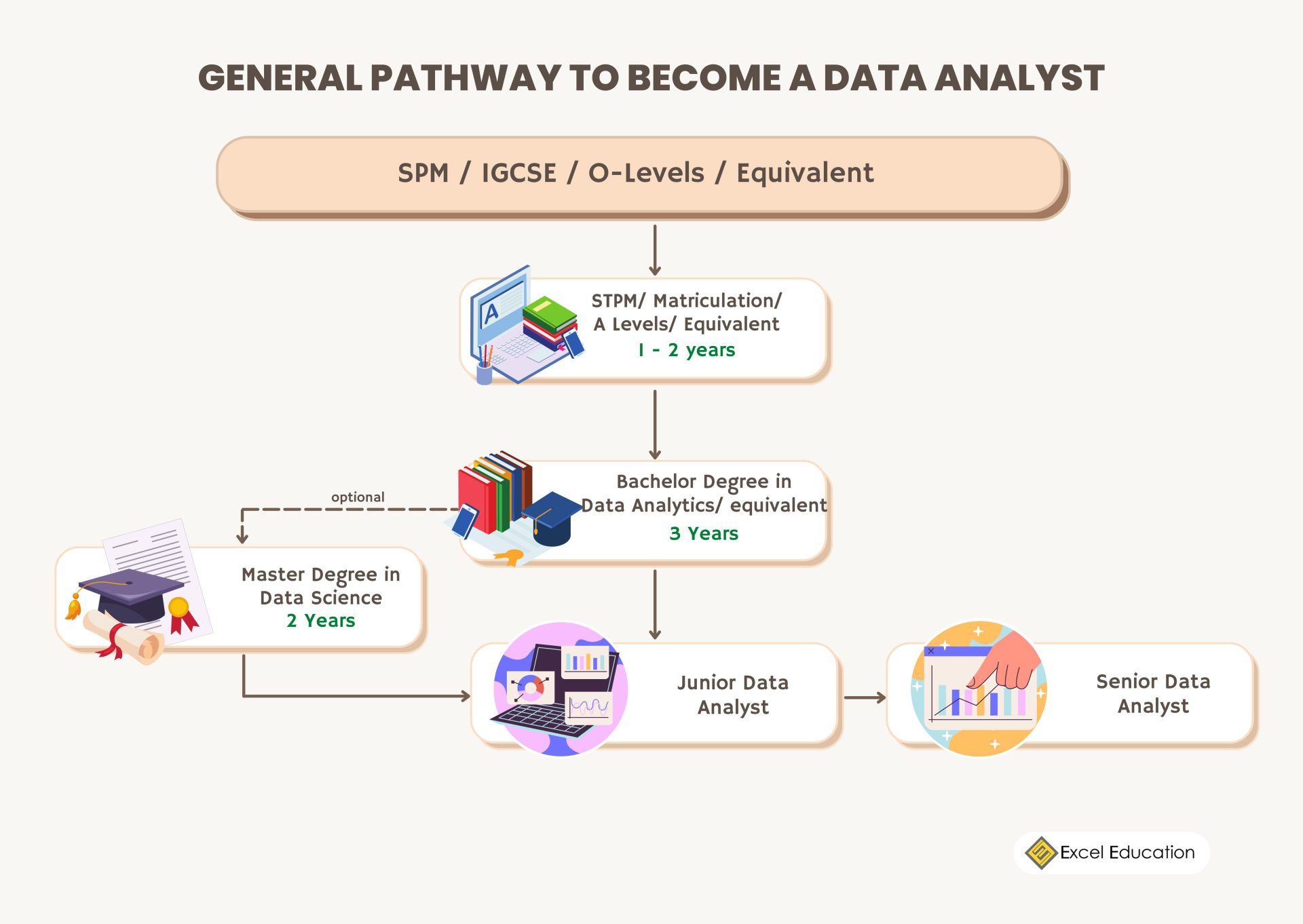 Best University for Data Science in Malaysia