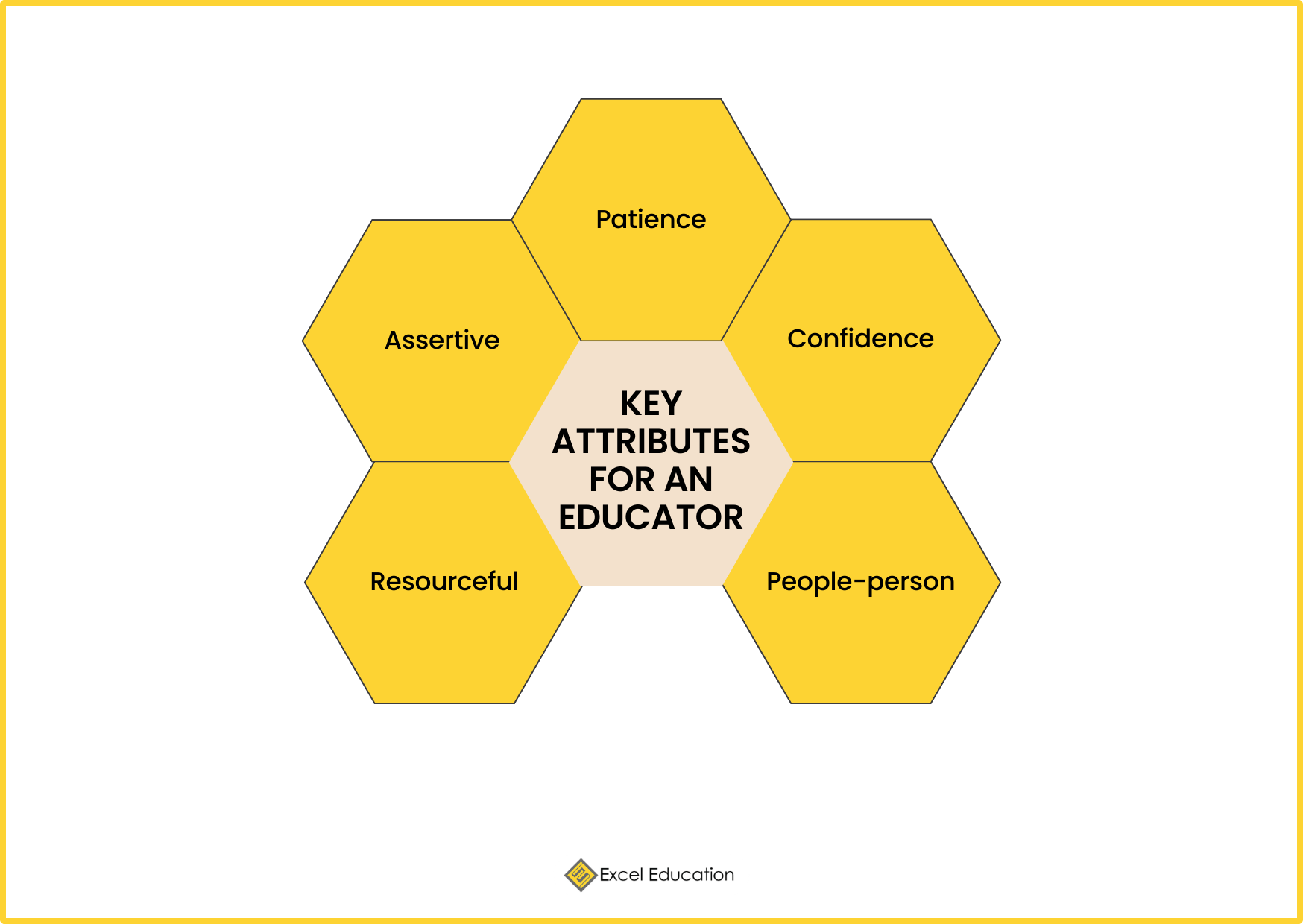 How to be an Educator or Teacher in Malaysia