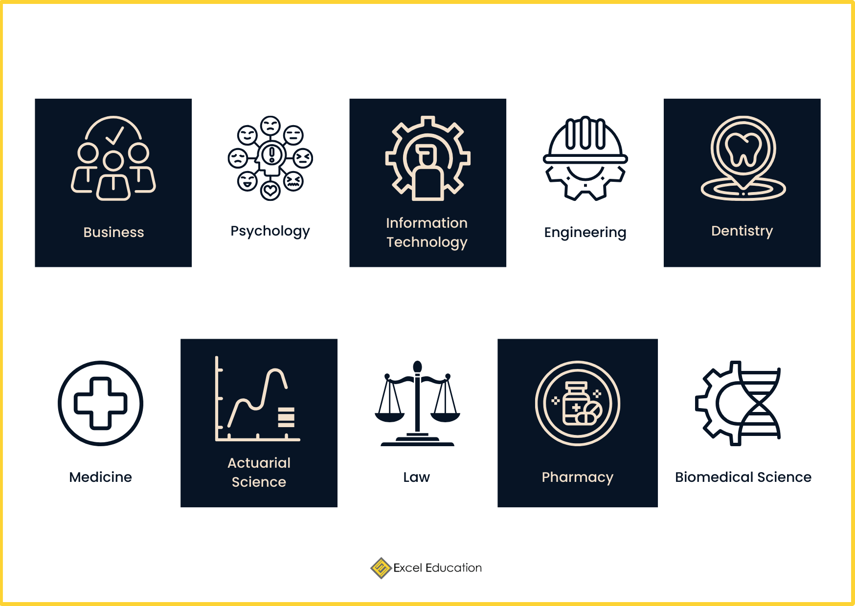 What can you do with a Foundation in Science?