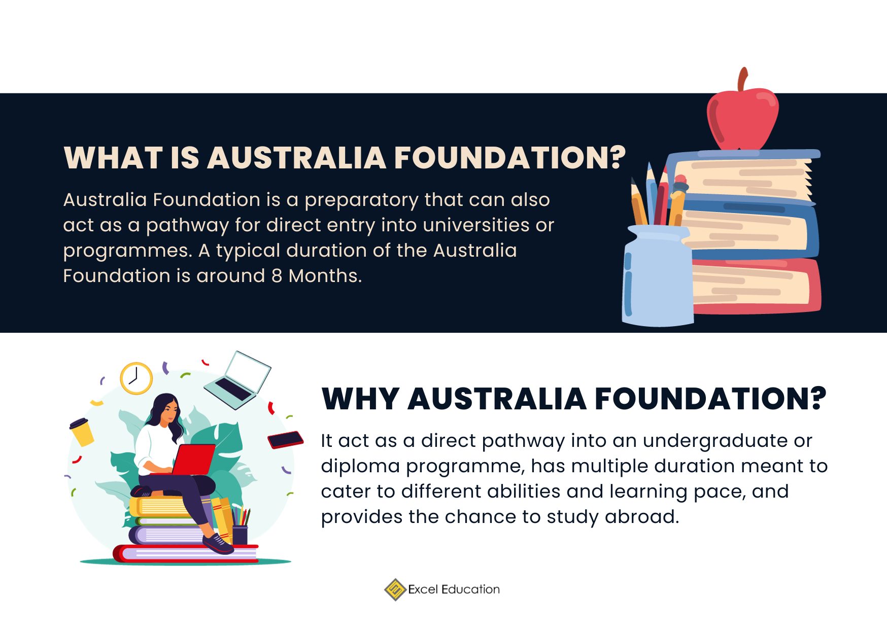 Difference of Australia Foundation and Malaysia Foundation