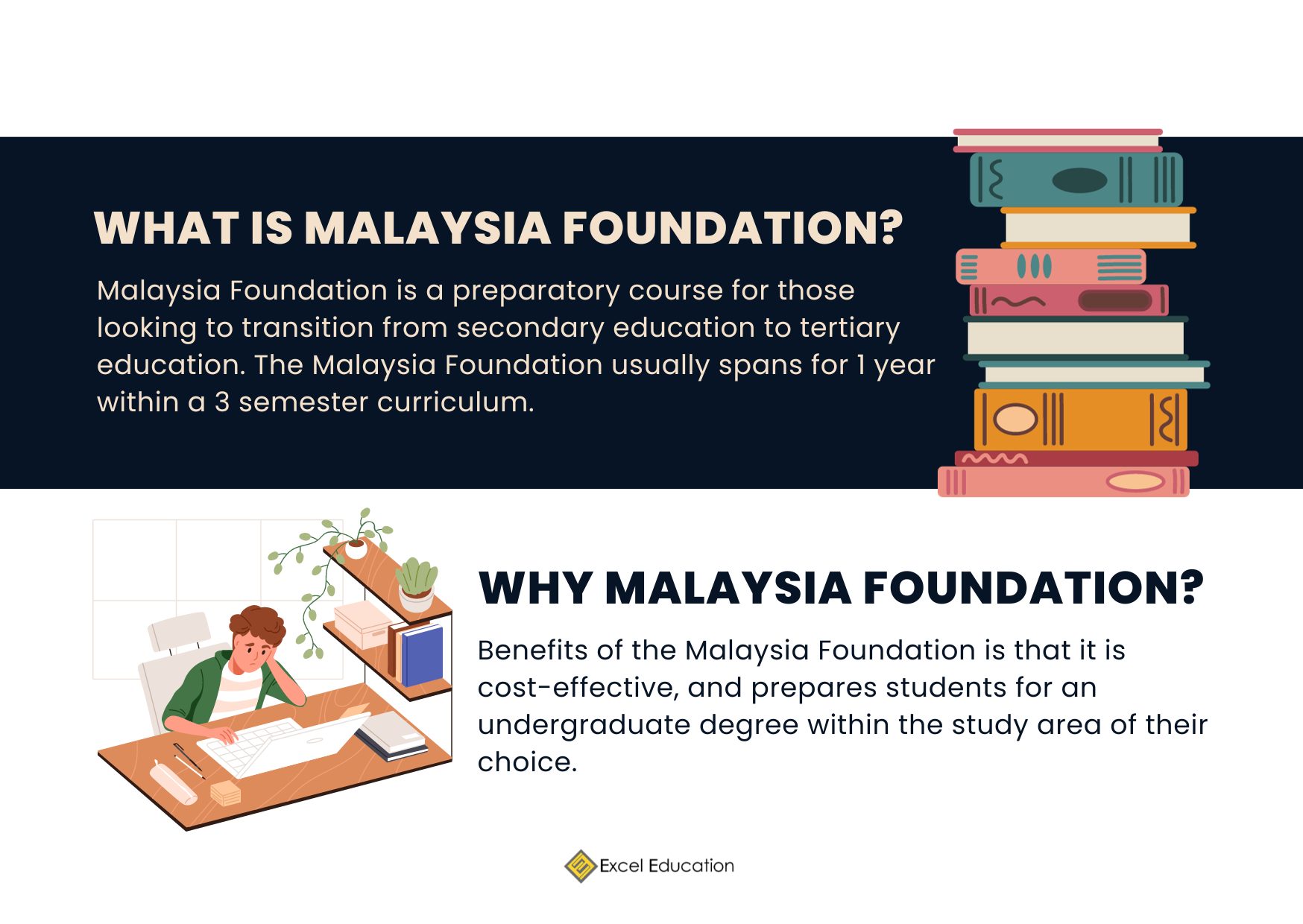 Difference of Australia Foundation and Malaysia Foundation