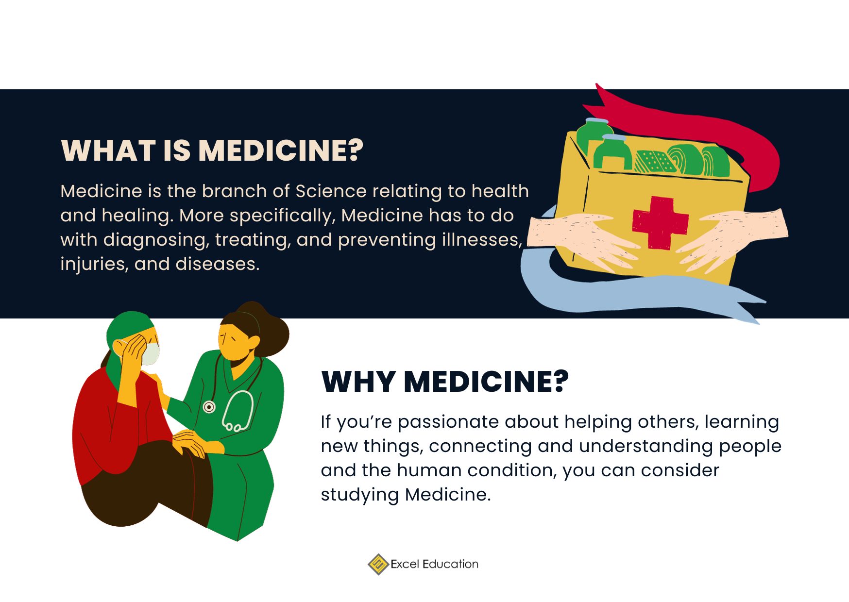 Pursue Medicine with Art Stream background pathway in Malaysia