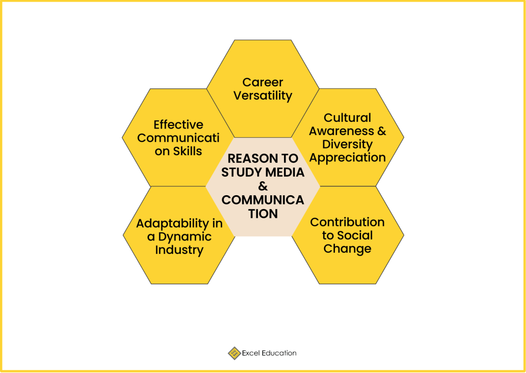 Top Universities for media and communication degree in thr UK