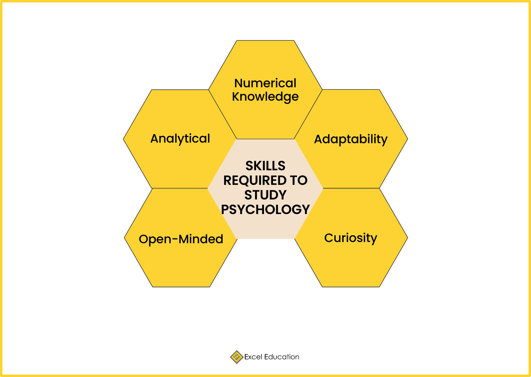 Top Universities for Psychology in the UK – Excel Education | Study in ...