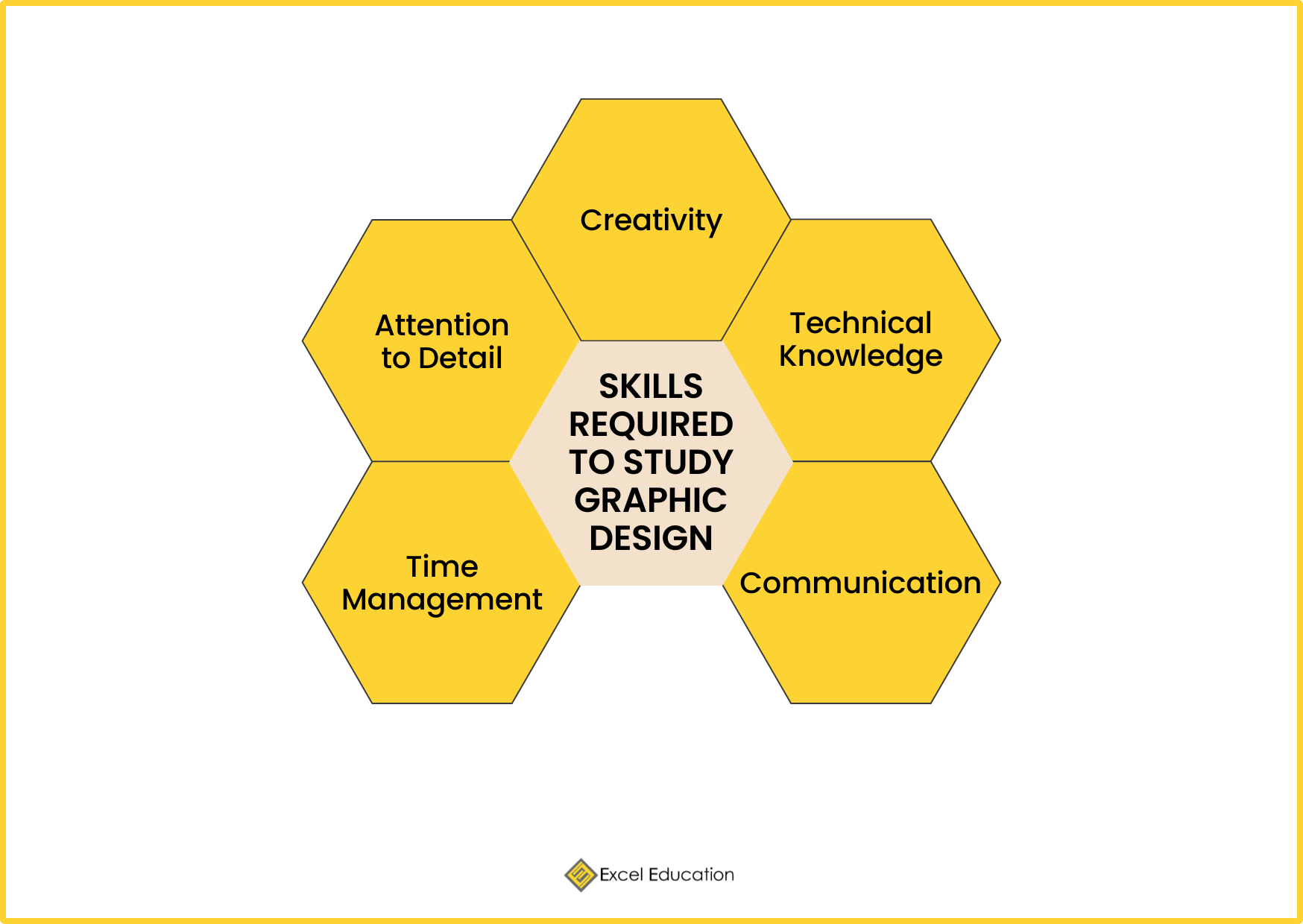 Top Universities for Graphic Design in the UK
