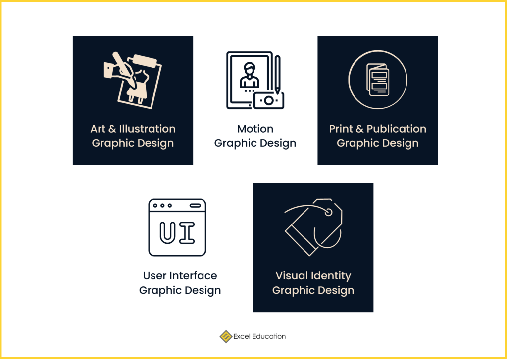 Top Universities for Graphic Design in the UK