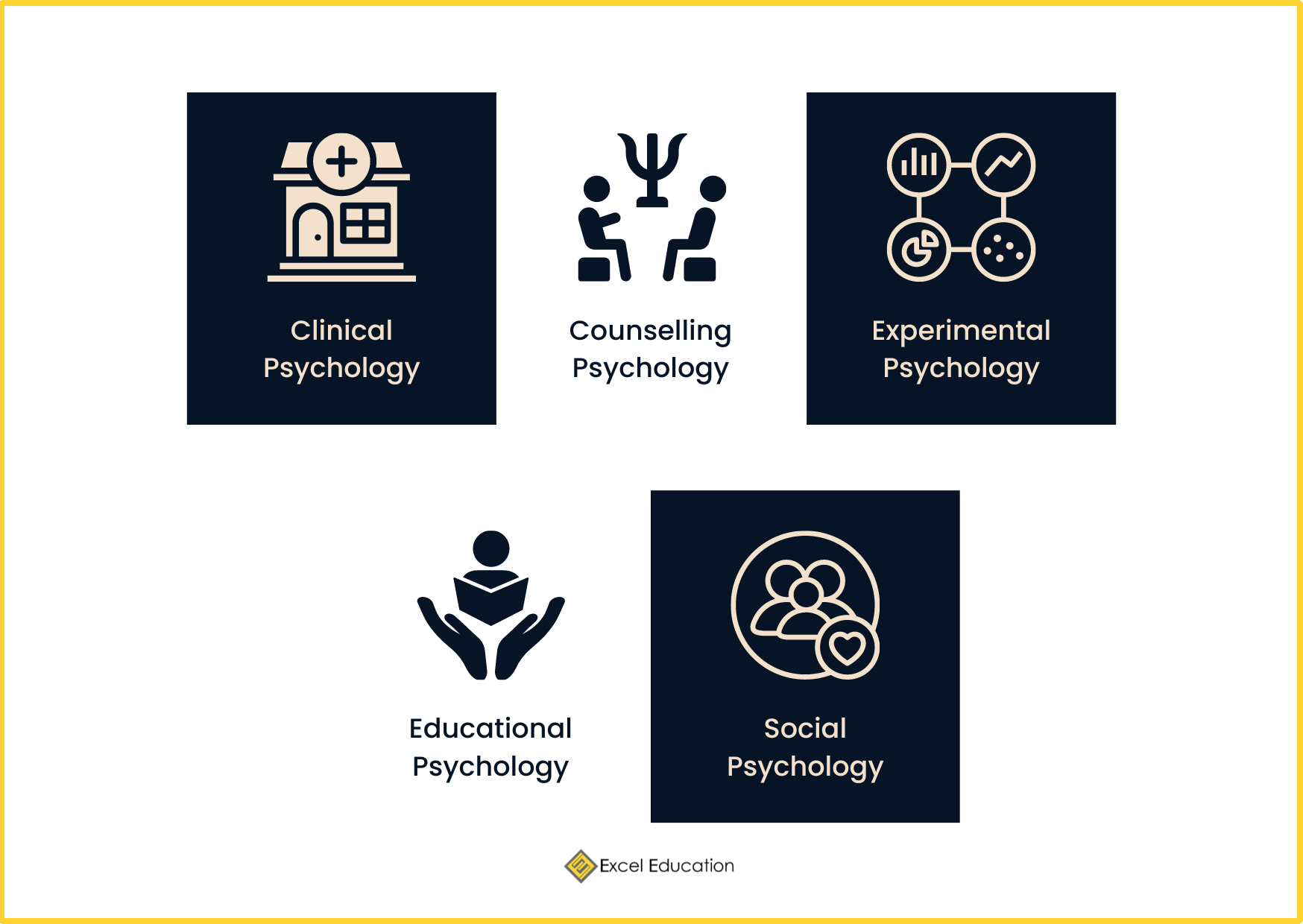 Top Universities for Psychology in the UK – Excel Education | Study in ...