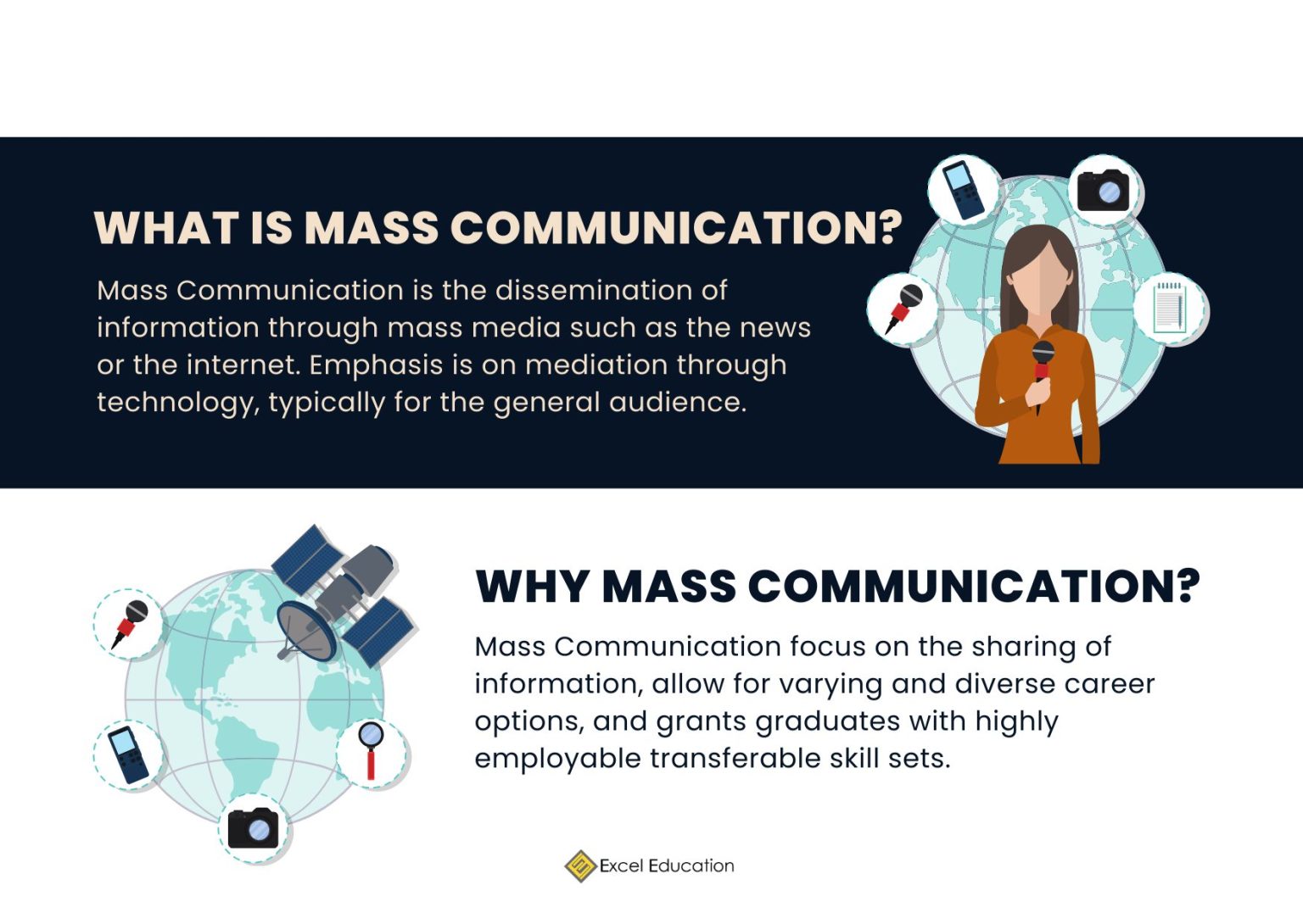 Best Universities to study Mass Communication Degree in Australia