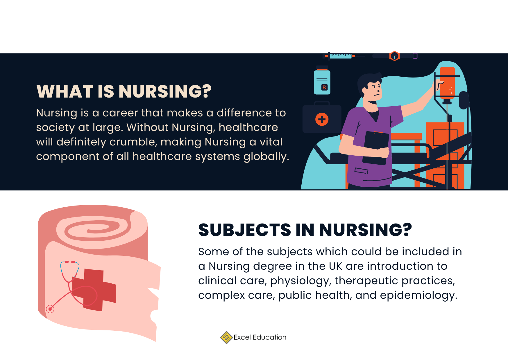 Top Universities to study Nursing in the UK