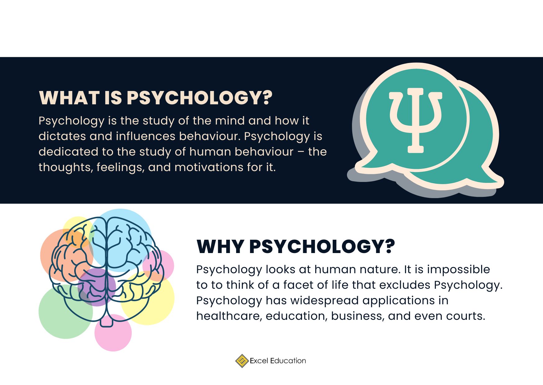 Top Universities for Psychology in the UK – Excel Education | Study in ...