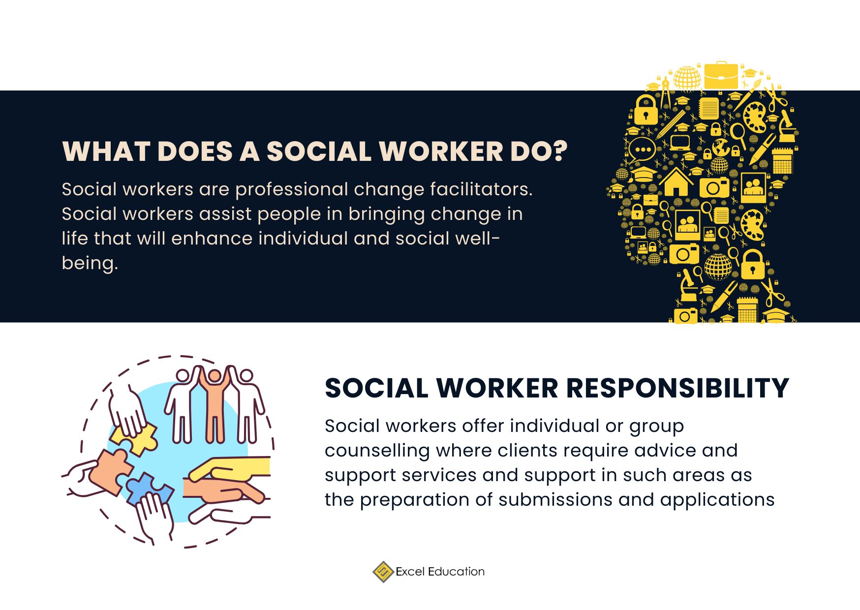 Top Universities to study Social Work Degree in Australia