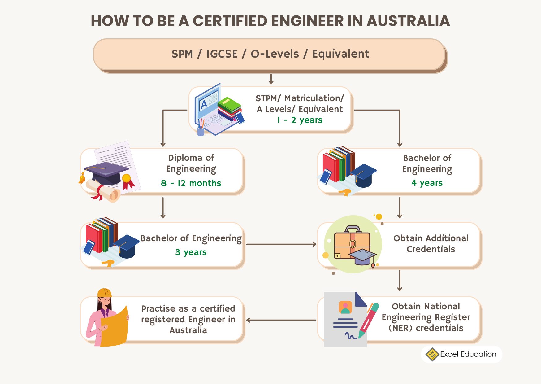 Top Engineering Universities in Australia