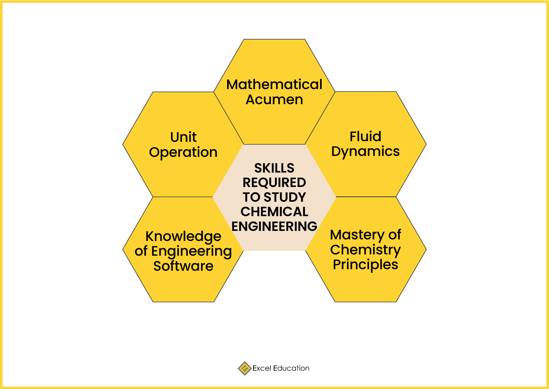Top Universities to study Chemical Engineering in the UK