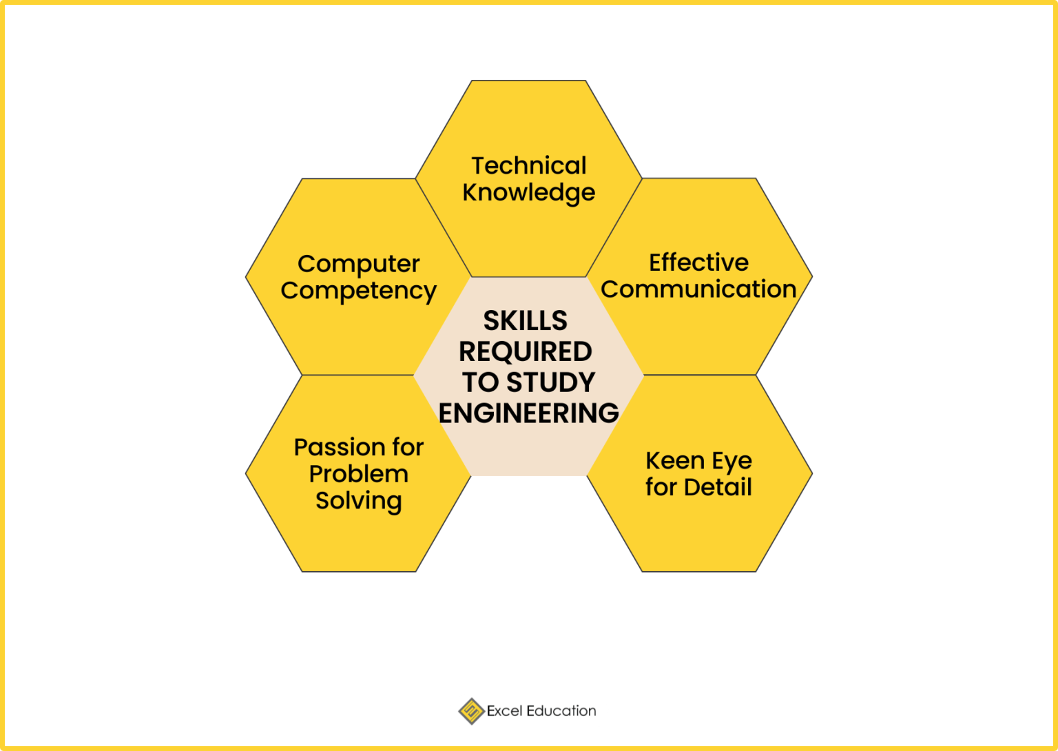 Top Universities for Engineering in Australia