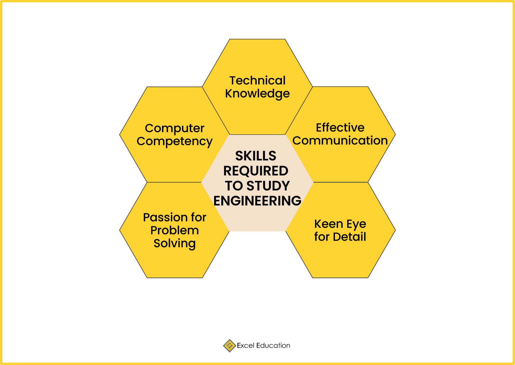 Types of Engineering Majors to study in Australia – Excel Education ...