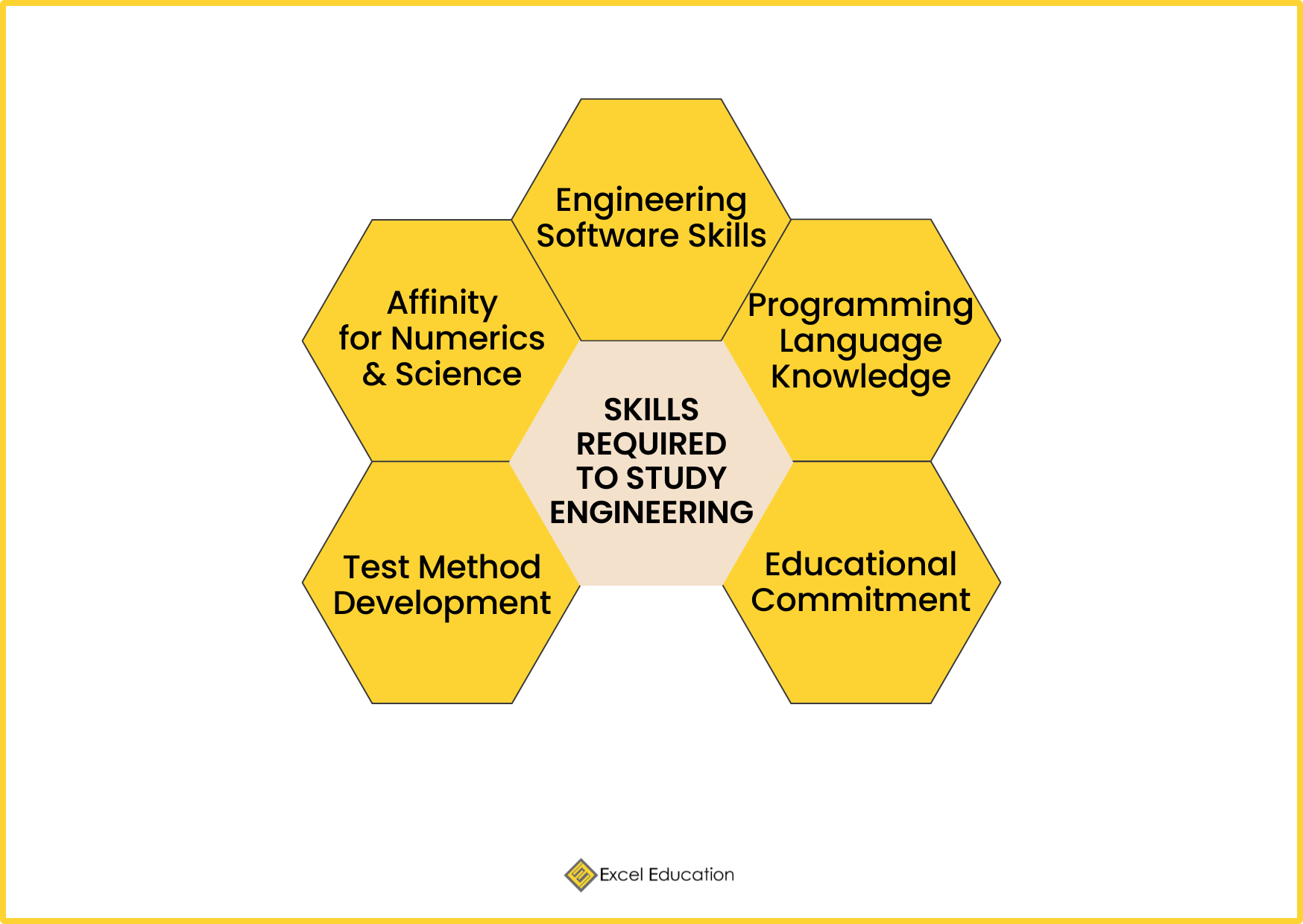 Top Universities to study Engineering at UK Universities