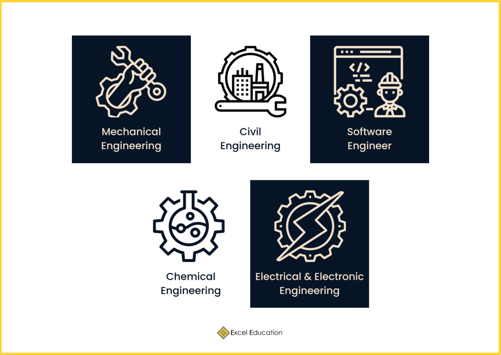 Top Universities to study Engineering at UK Universities